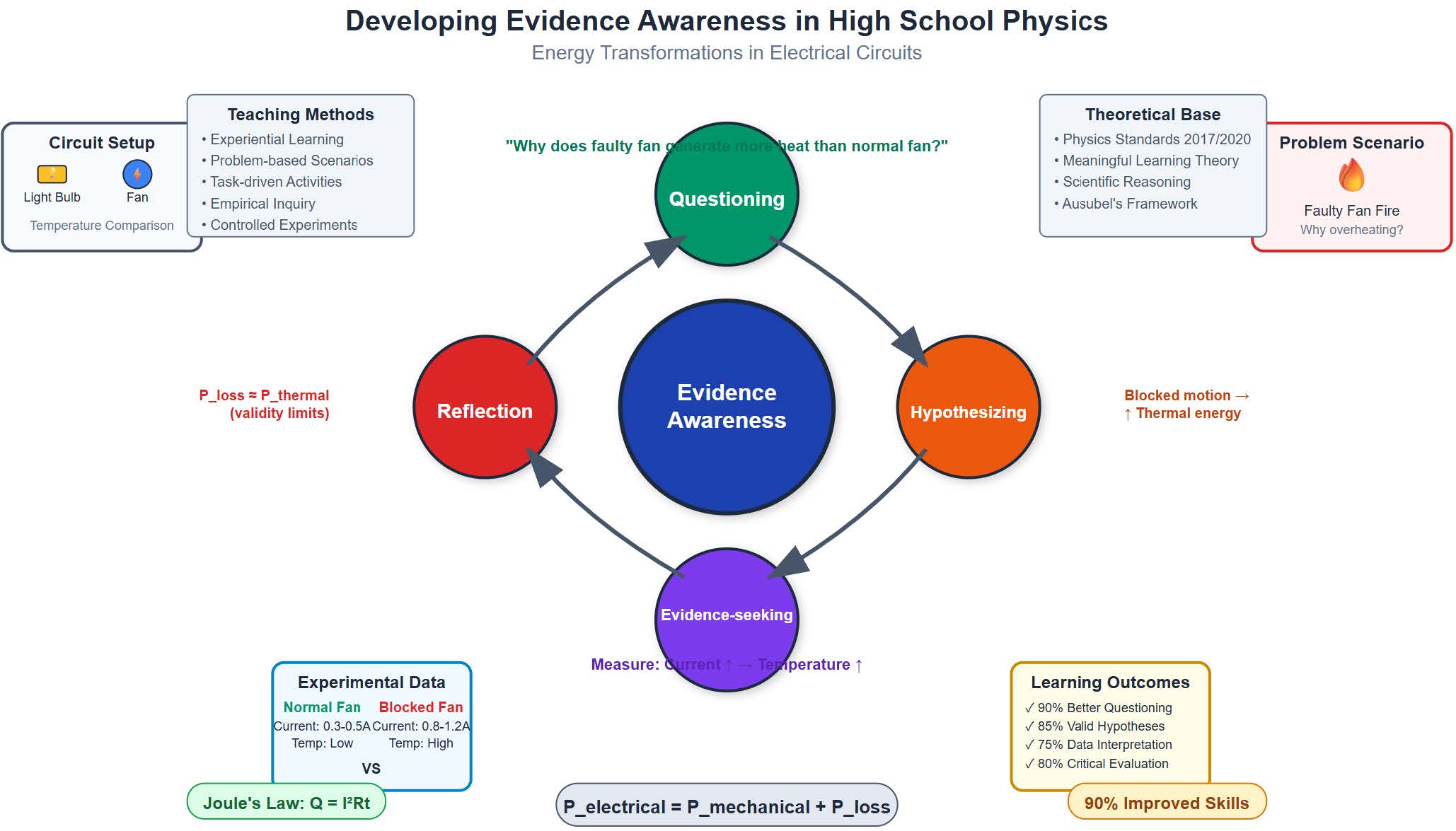 Instructional Designs Pointing to the Development of Evidence Awareness ...